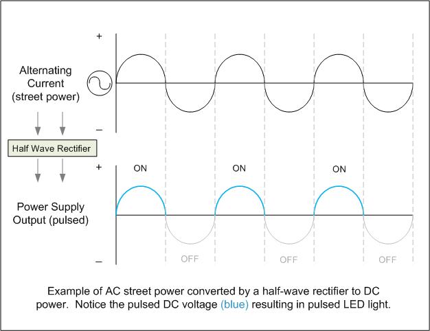 Aquarium lighting fundamentals - Aquarium Reference